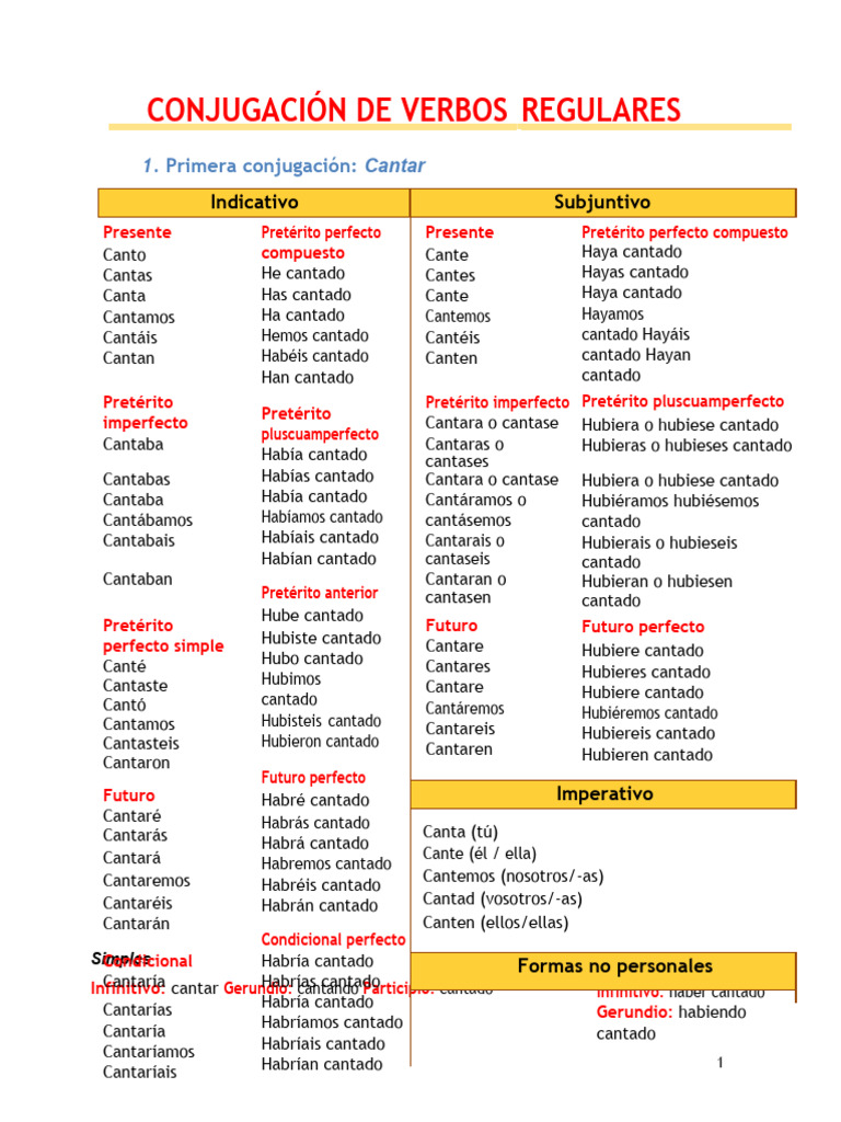 conjugacion verbos | PDF | Conjugación gramatical | Relaciones sintácticas