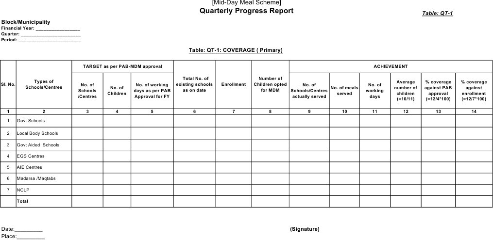 QPR Format-REVISED For Block | PDF | Economies | Business