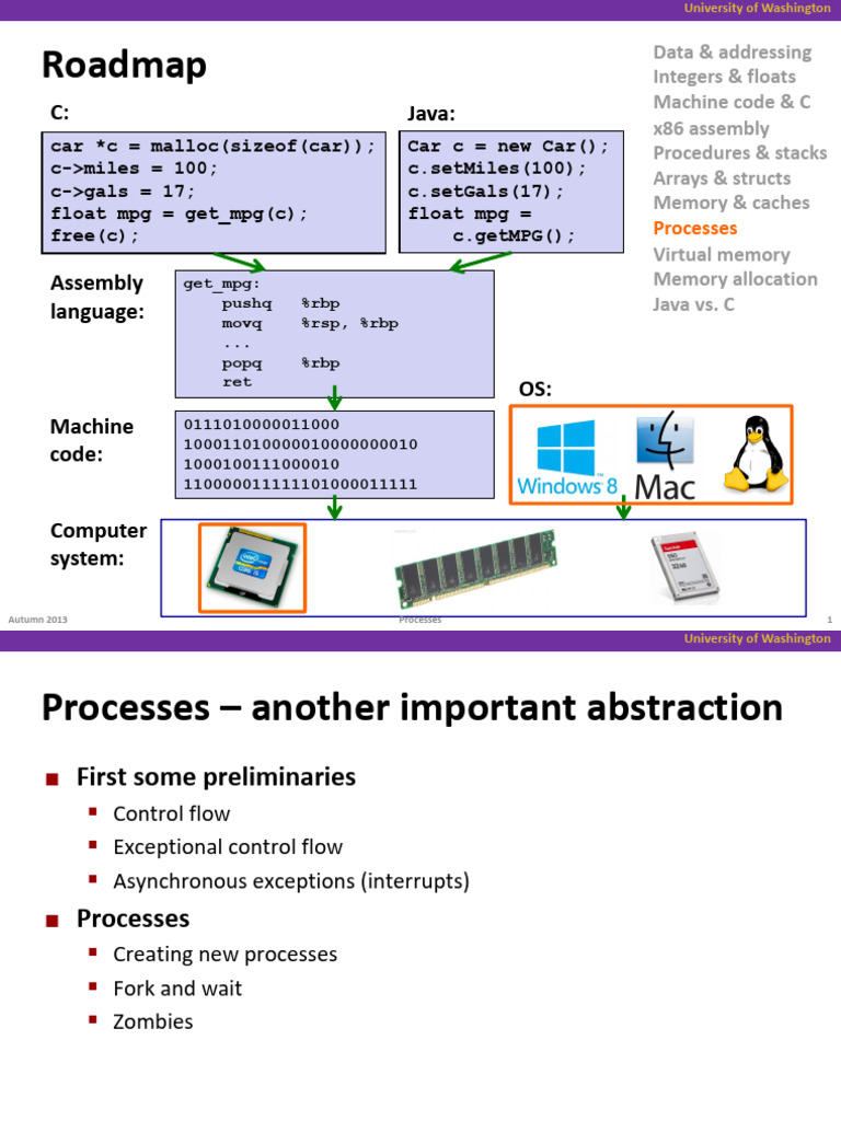 09 Processes | PDF | Process (Computing) | Operating System
