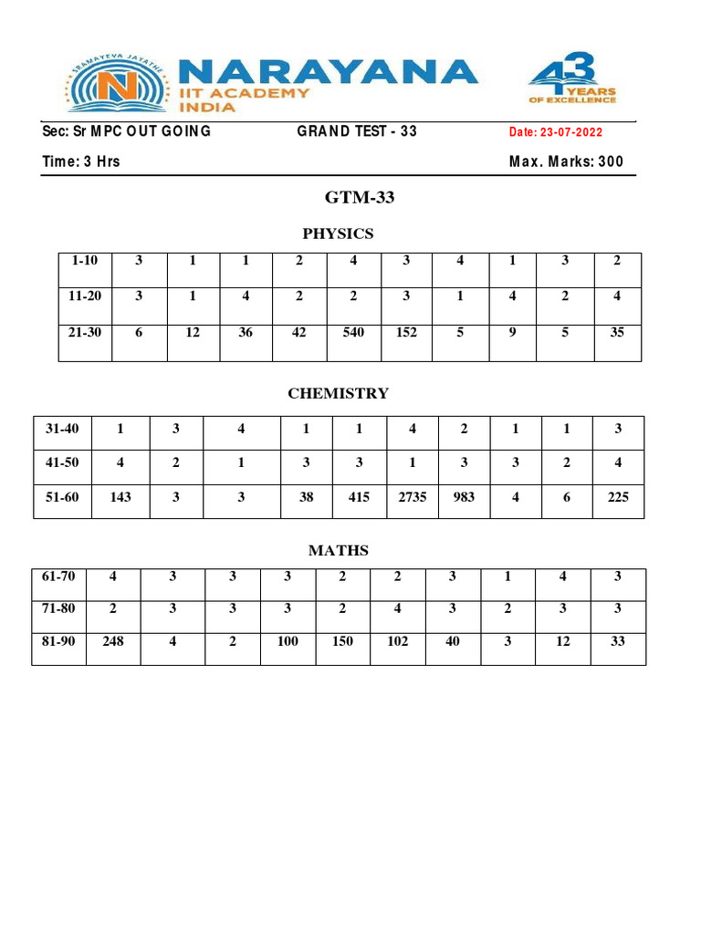 Sec: SR MPC Out Going Grand Test - 33 Time: 3 Hrs Max. Marks: 300 | PDF ...