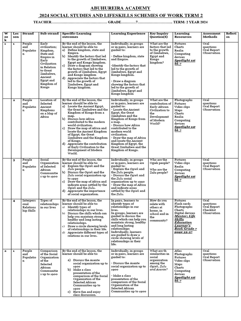 Grade 7 SST Schemes Term 2 | PDF | Slavery | Communication