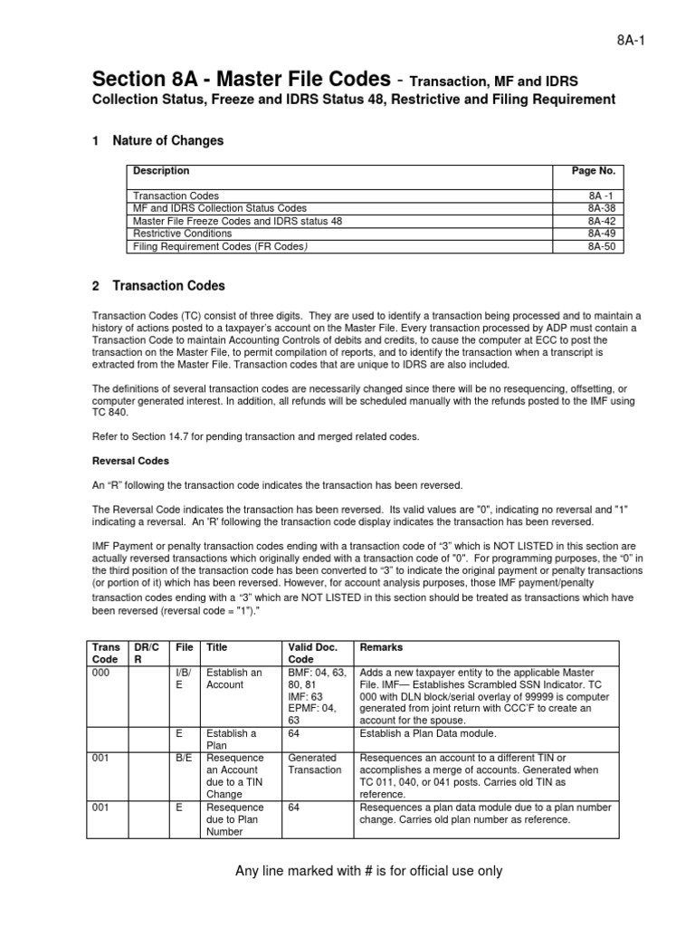 Sec 8 Amasterfilecodes 6666 | PDF | S Corporation | Business Economics