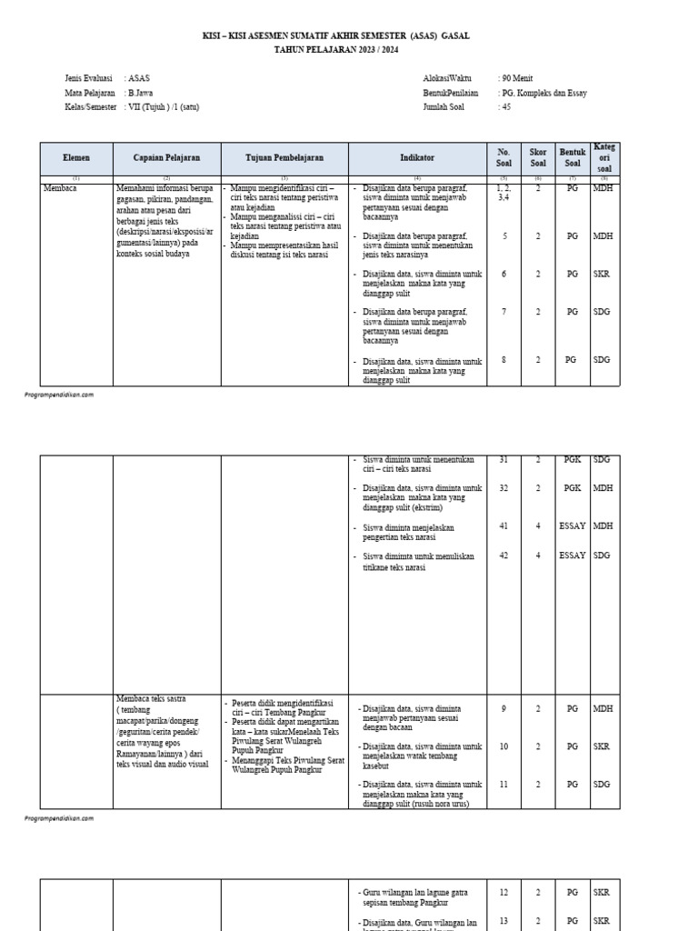 Kisi-Kisi Asas B.jawa 7 23-24 | PDF