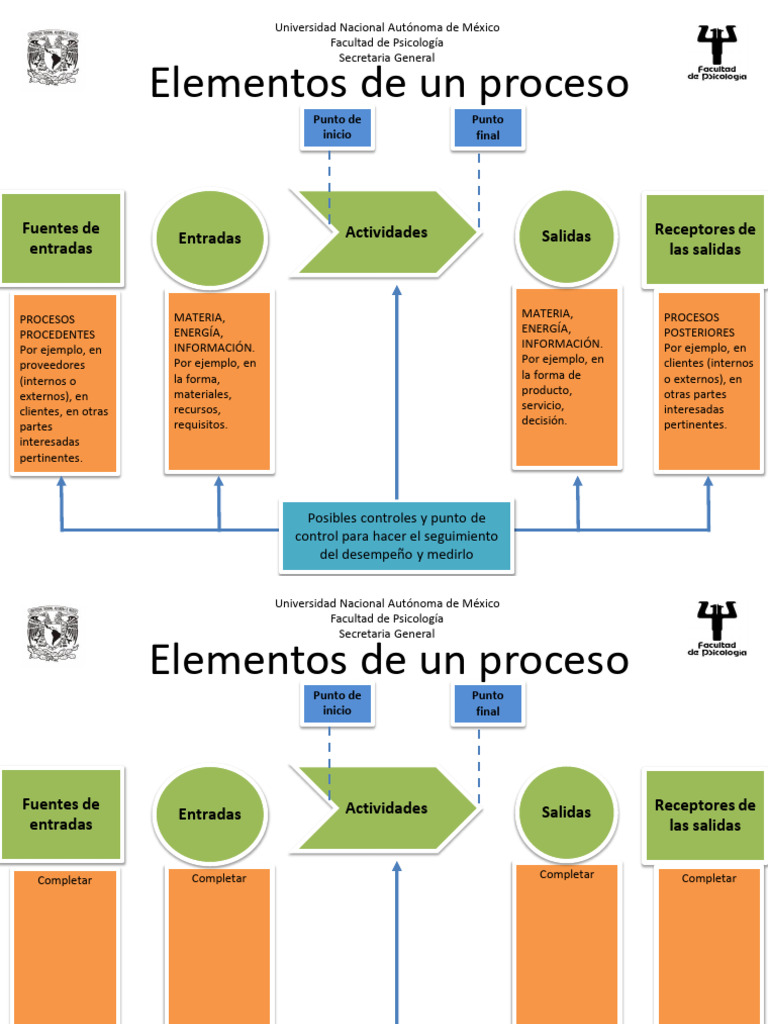 Elementos de Los Procesos | PDF