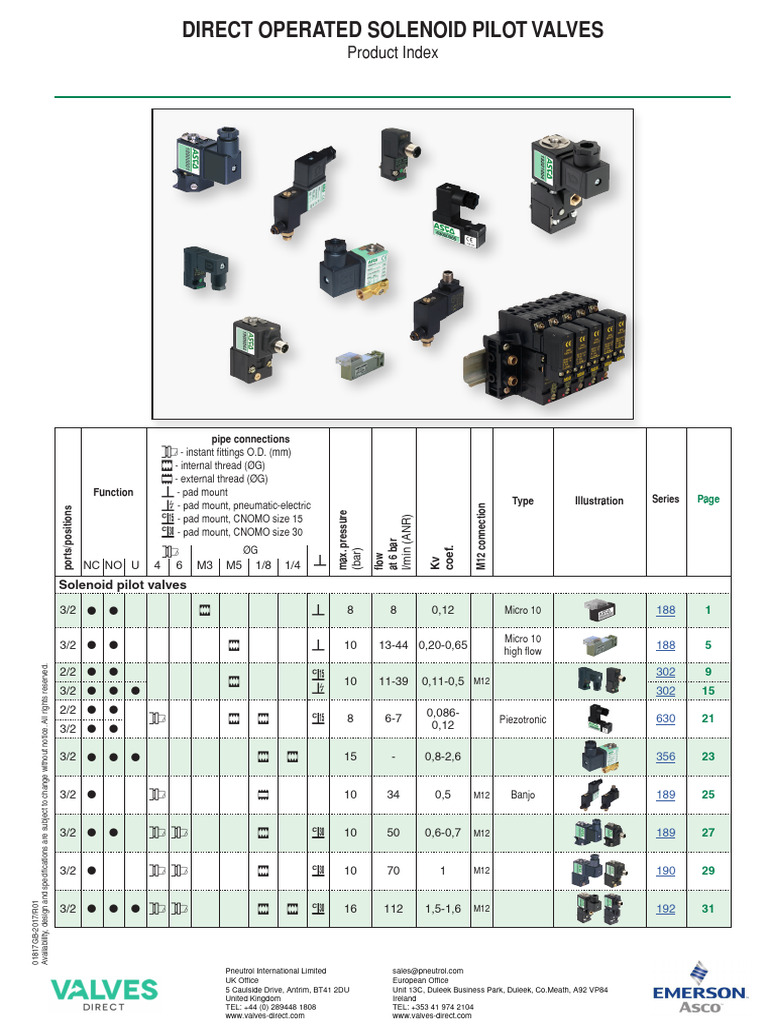 Direct Operated Solenoid Pilot Valves COILS | PDF | Valve | Alternating ...