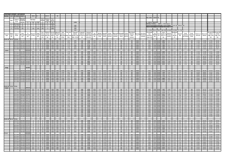 Design of Drain | PDF | Drainage Basin | Water