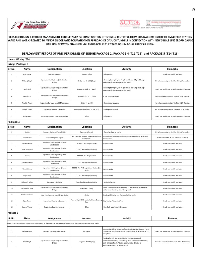 PMC Personnel Deployment Report | PDF | Civil Engineering | Engineering