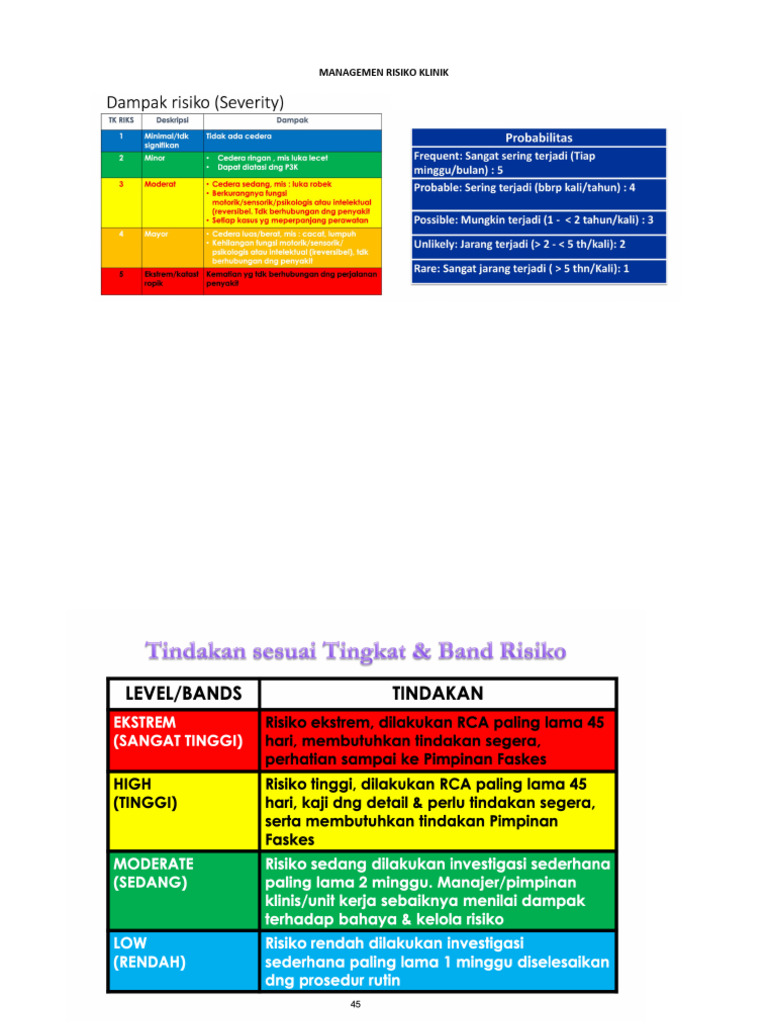 Managemen Risiko Klinik Mitigasi Pdf