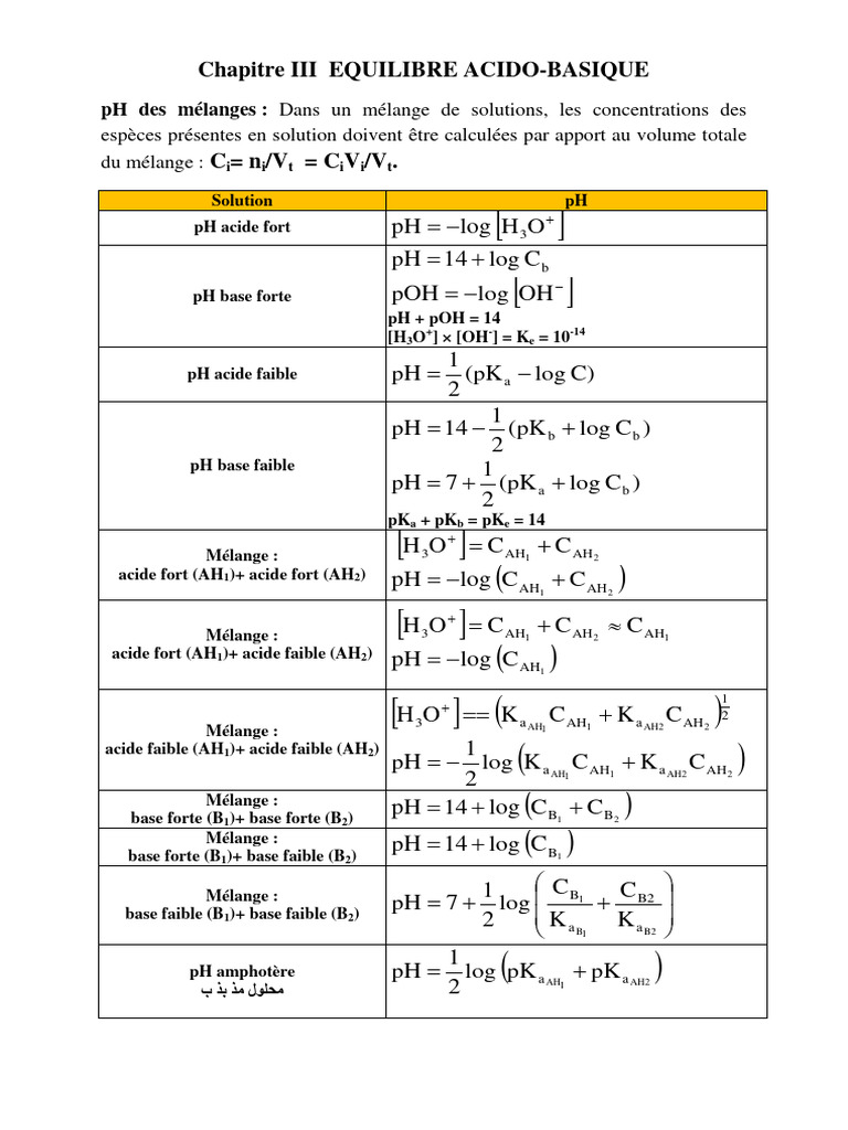Formules de PH | PDF | Ph | Acide