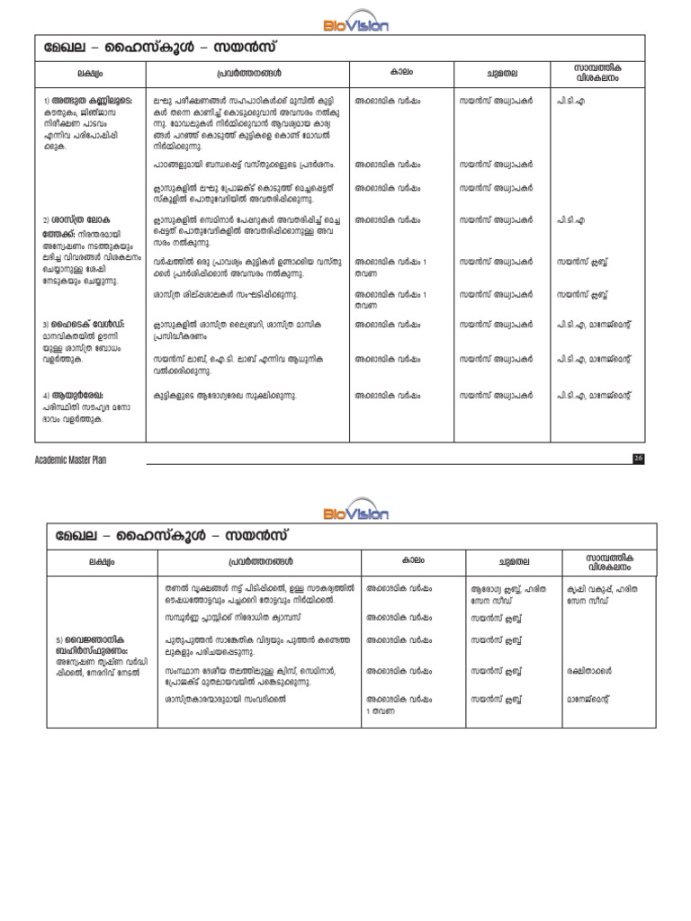 Class 9 Science | PDF