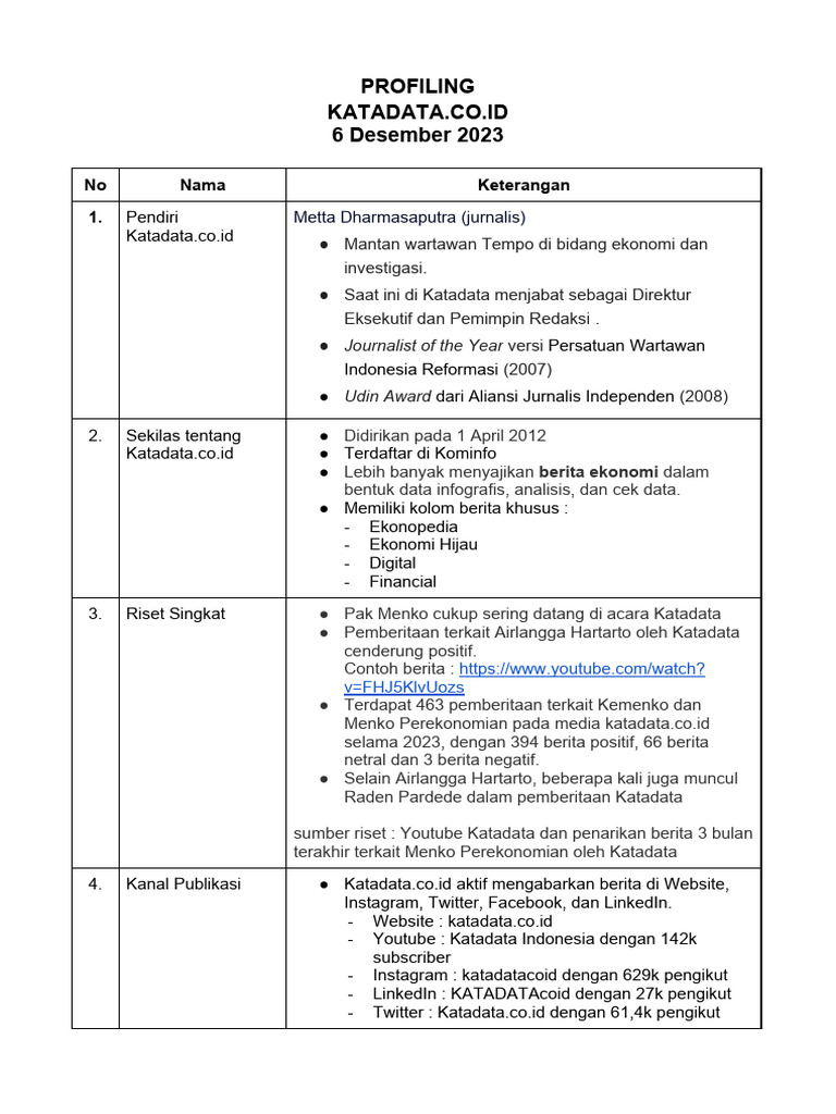 Profiling Katadata - Co.Id 6 Desember 2023: No Nama Keterangan 1 | PDF