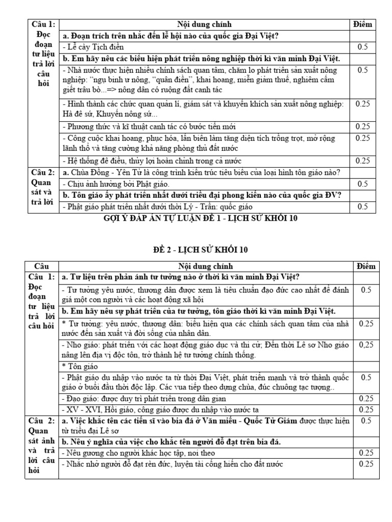 10 - DapAn - Lich Su | PDF