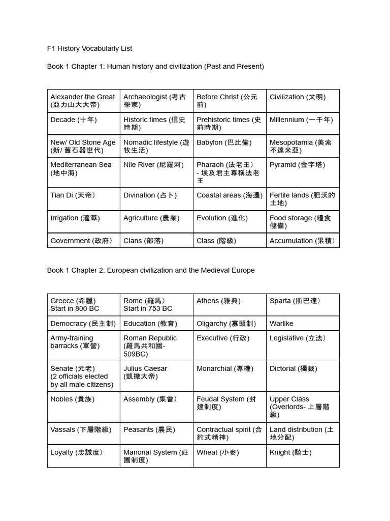 F1 Geography Vocabulary List | PDF