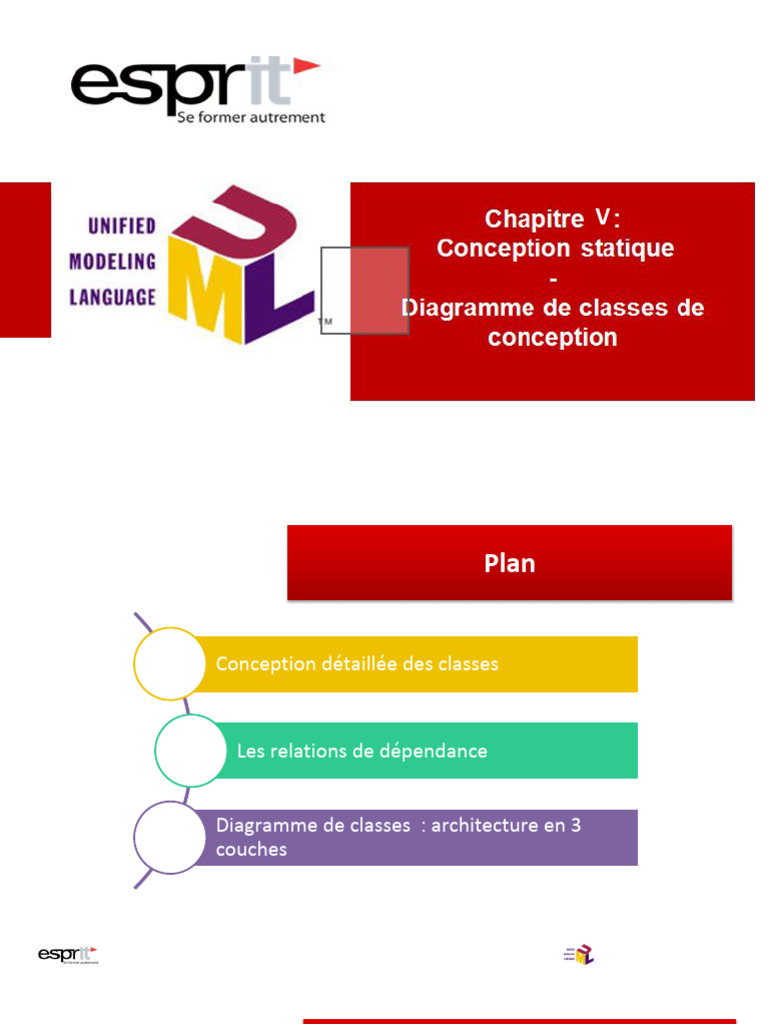Conception UML: Visibilité et Dépendances | PDF | Classe (informatique) | Interface (Informatique)