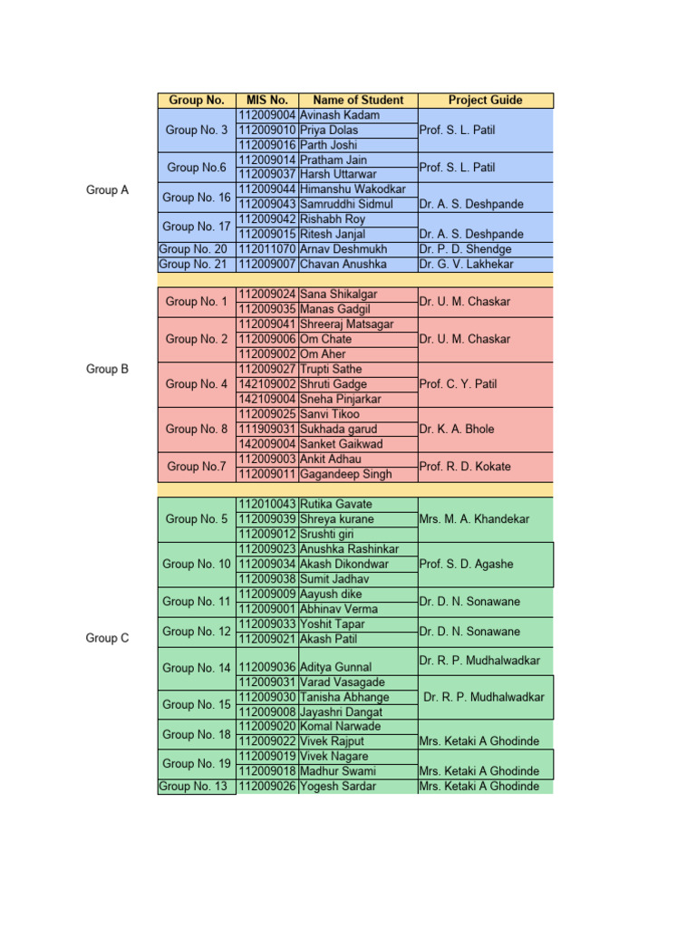 UG B.tech. Project | PDF | Automation | Wireless Sensor Network
