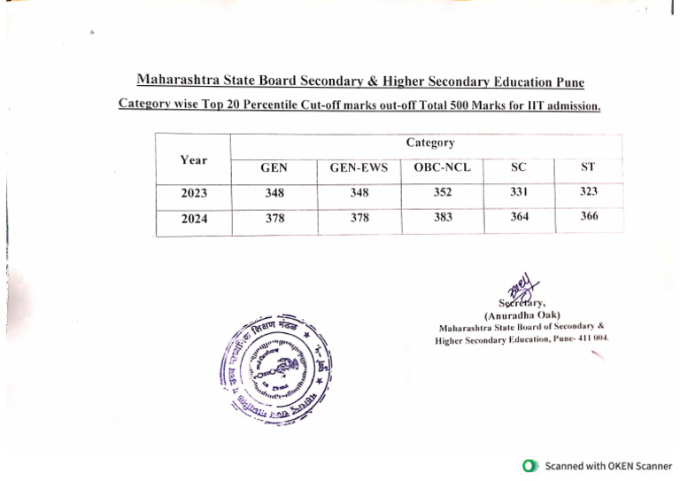 PERCENTILE FOR IIT ADMISSION Edaa3b8f29 | PDF