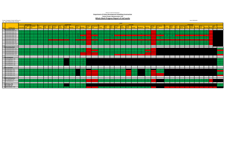 Whole Work Progress Chart 2078 Magh 1 | PDF | Materials | Building ...