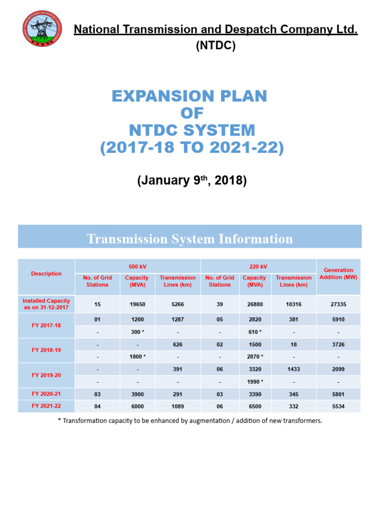 Updated Presentation On NTDC Projects (10-Jan-2018) | PDF | Electric ...