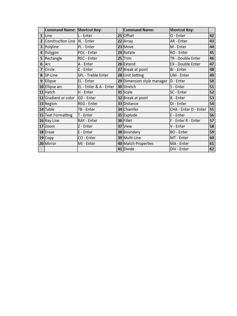 Autocad Commands Pdf Analytic Geometry Euclidean Geometry 