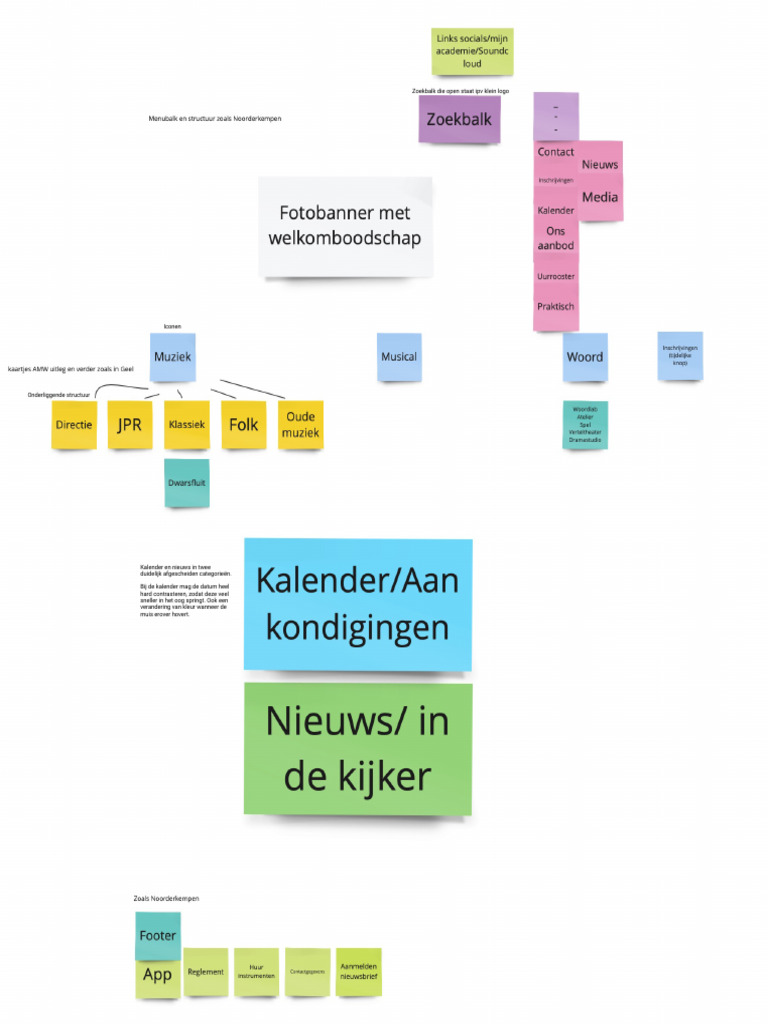 Boom Structuur | PDF