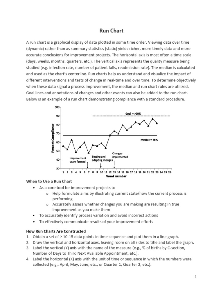 Run-ChartCWK-08 13 2015 | PDF | Chart | Median