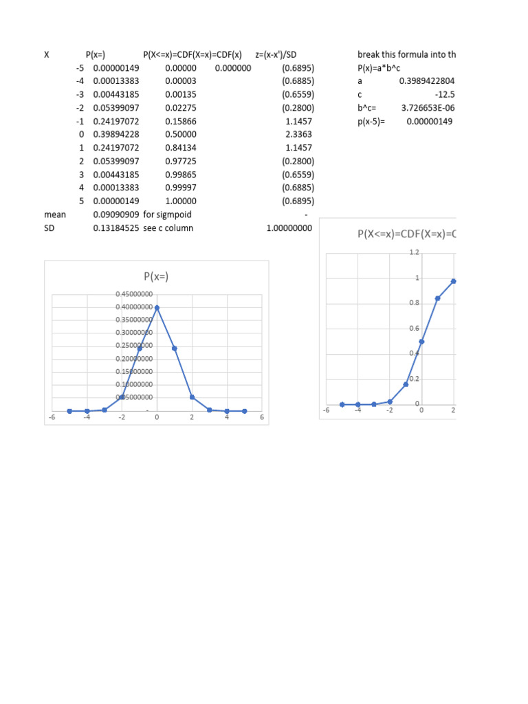 lec-10-normal-cdf-JB-multi-coll-04052024-115541am | PDF