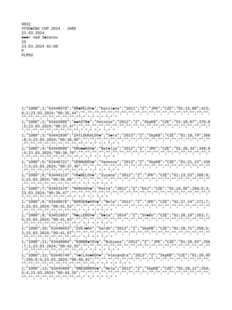 9032 EXP Vysledky | PDF