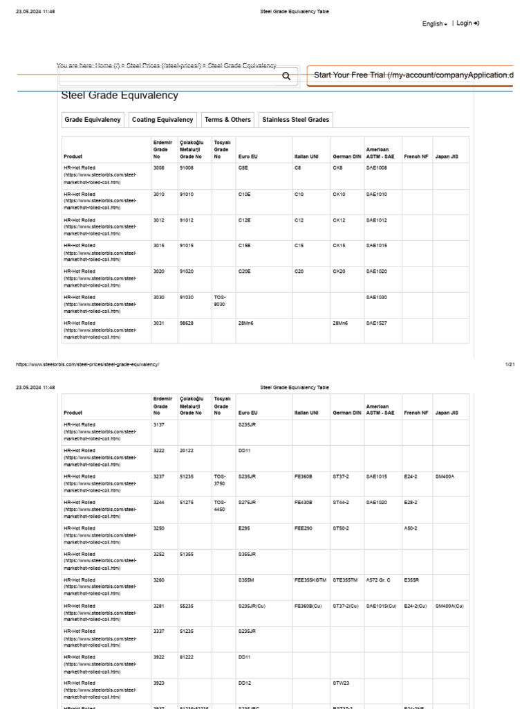 Steel Grade Equivalency Table | PDF | Metals | James Watt