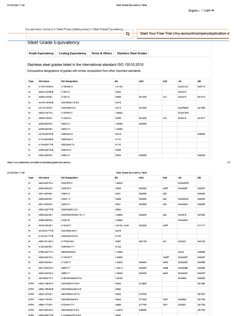 Steel Grade Equivalency Table | PDF | International Organization For Standardization | Steel