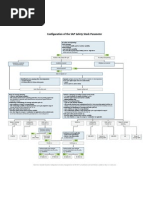 Coverage Profile - SAP Blogs | PDF | Business