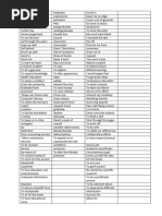 San Diego Quick Assessment | PDF