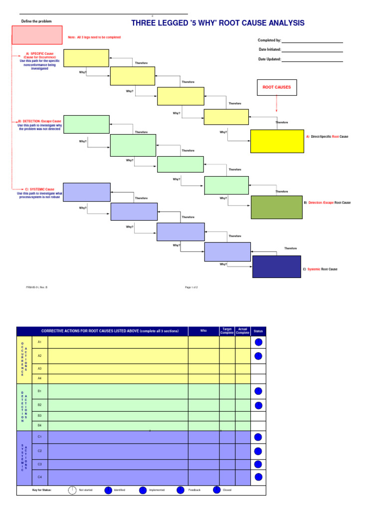 Three Legged '5 Why' Root Cause Analysis | PDF