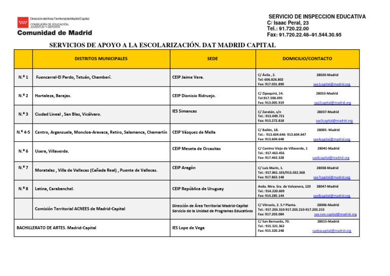 Sae Capital 20162017 | PDF | Madrid