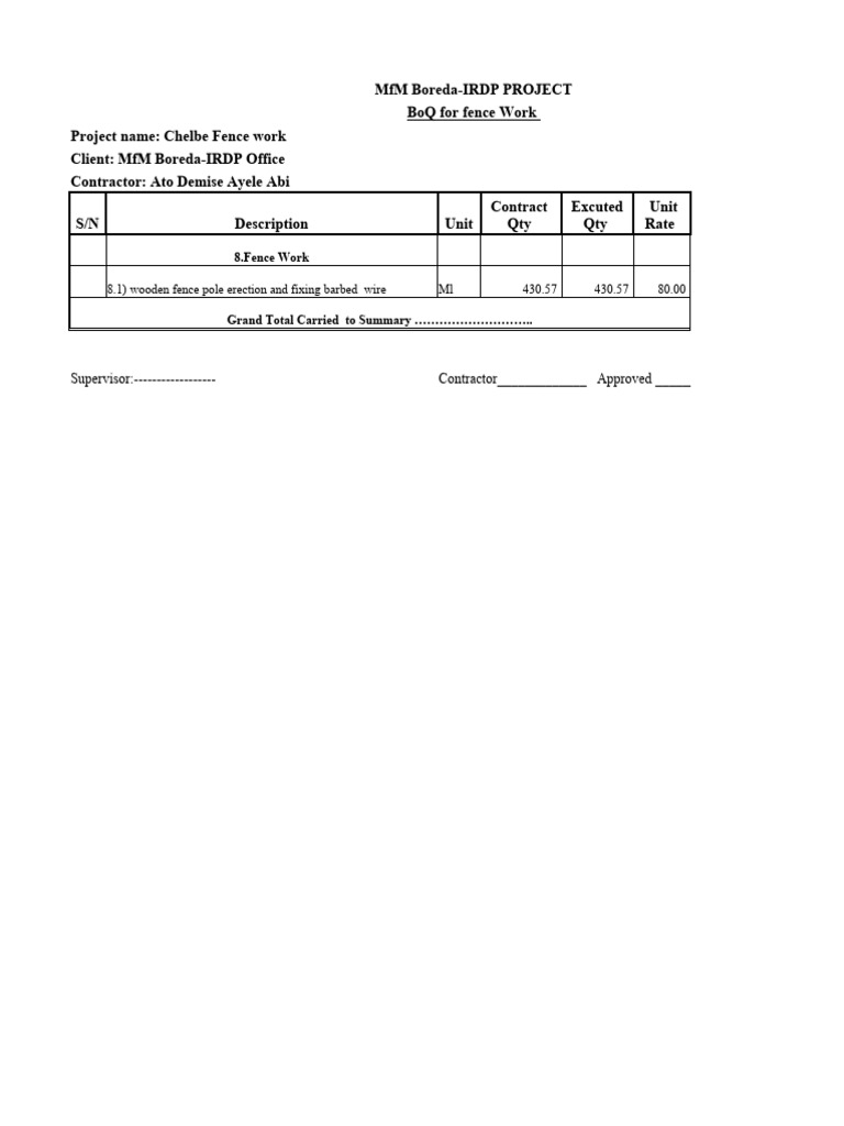 Chelbe Fencework Takeoff & BoQ-3 | PDF | Wire | Manufactured Goods