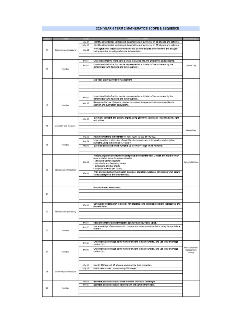 Year 4 Maths SS & ASOW Term 2 2024 | PDF | Shape | Geometry