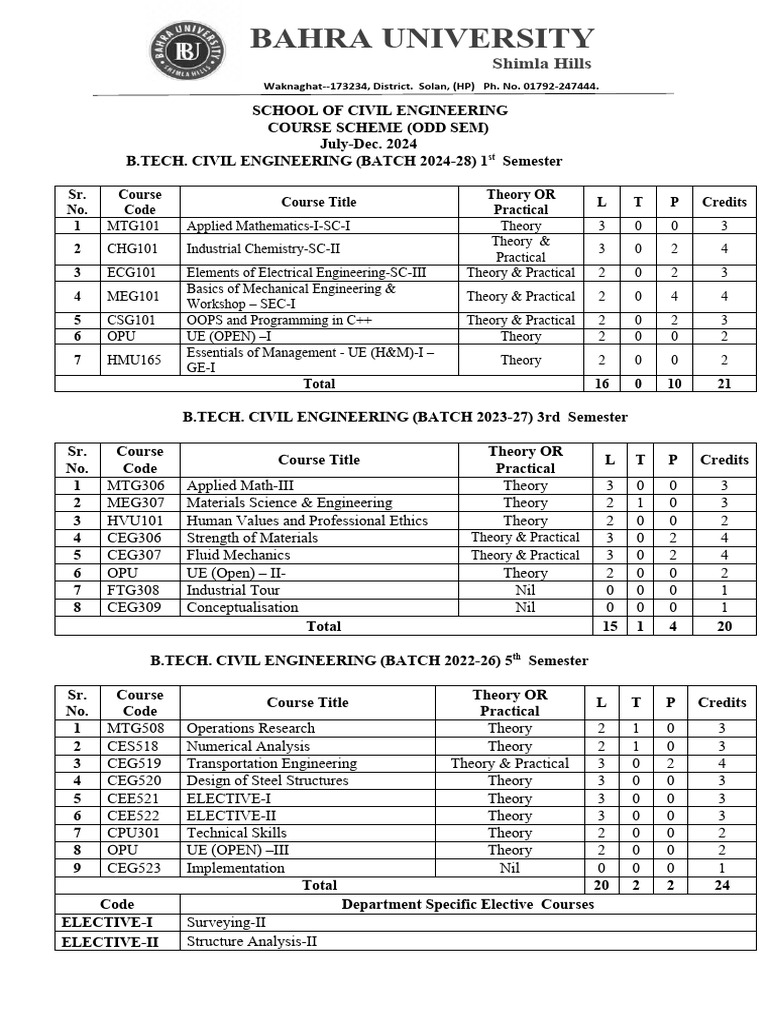 July - Dec. Odd Sem (2023-2024) | PDF | Engineering | Physical Sciences