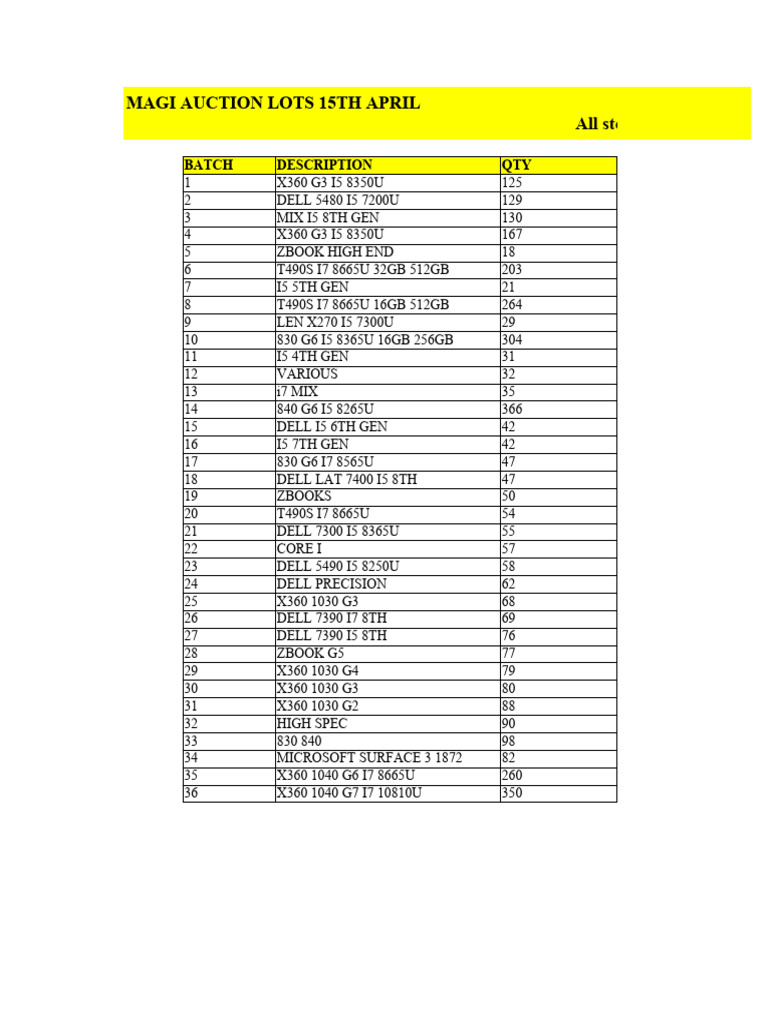 Laptop Auction Inventory List | PDF | Laptop | Microcomputers