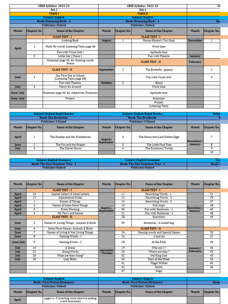CBSE Class 1 Syllabus 2022-23 | PDF | English Language | Subject (Grammar)