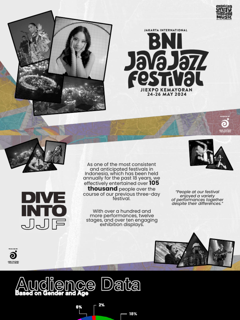 Jakarta International Java Jazz Festival 2024 F&B | PDF | European ...