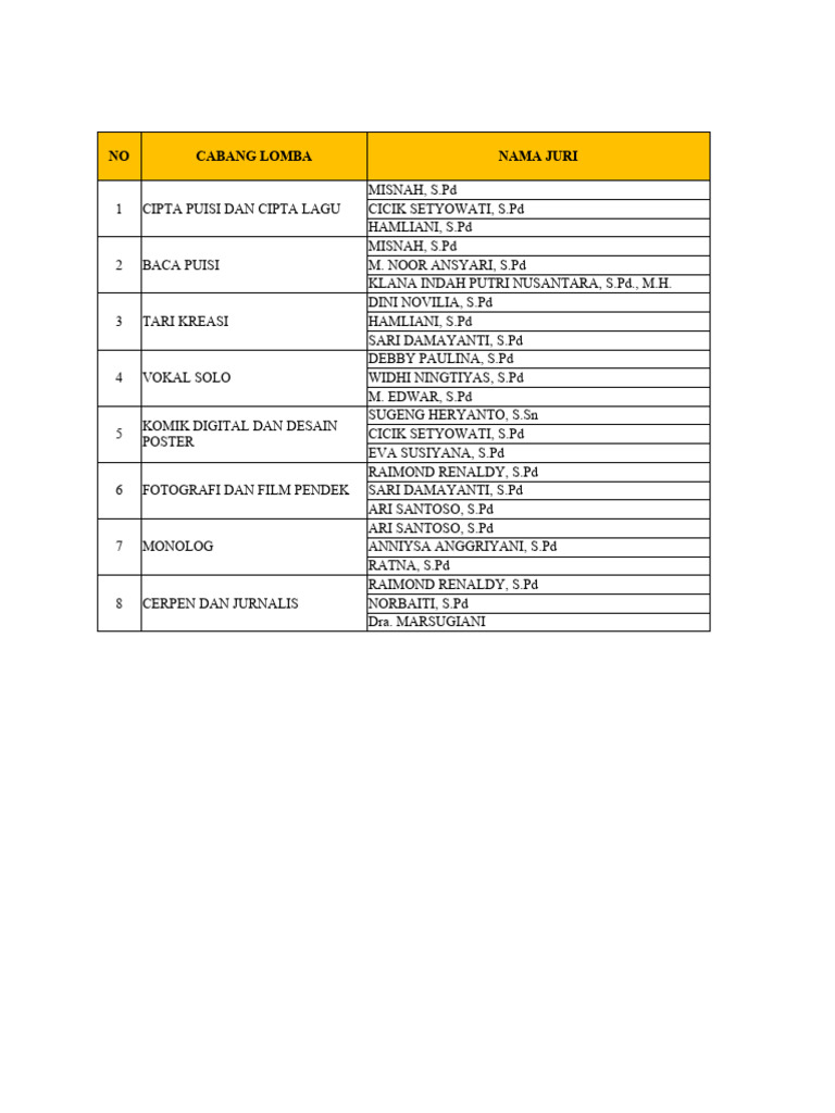 Juri Fls2n 2024 Tala | PDF
