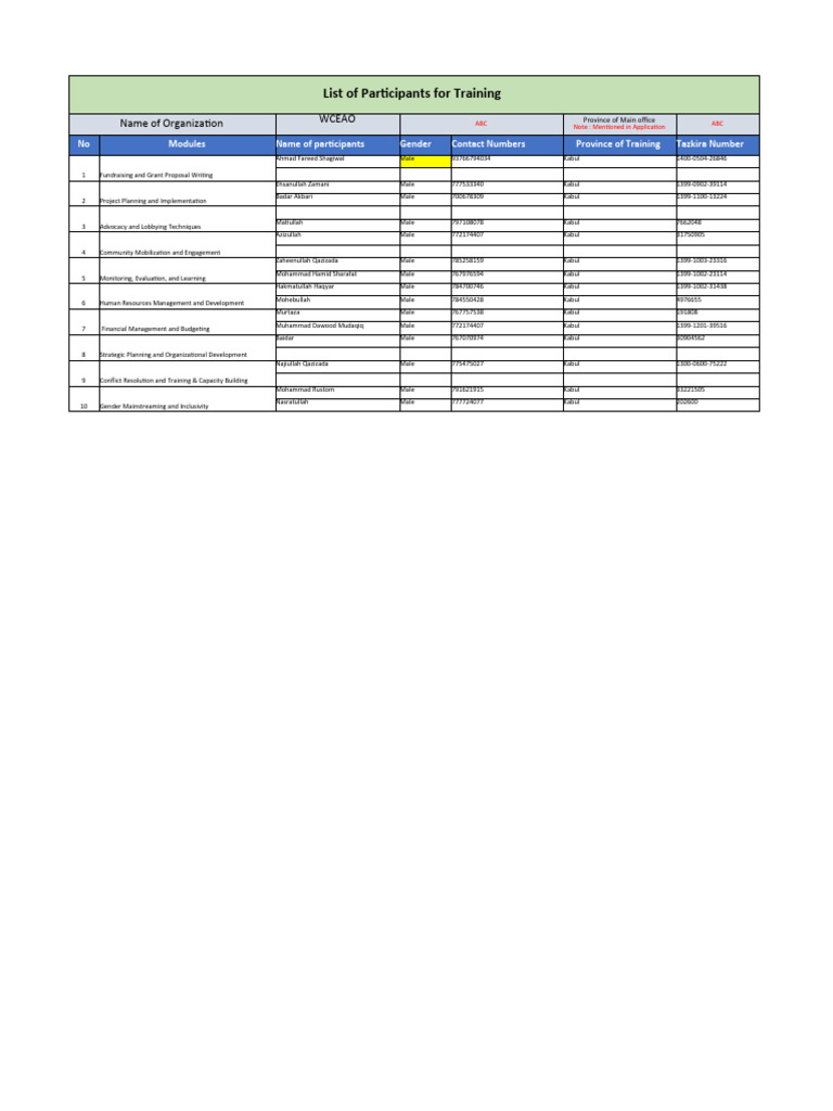 Training Participants List for WCEAO | PDF | Social Psychology