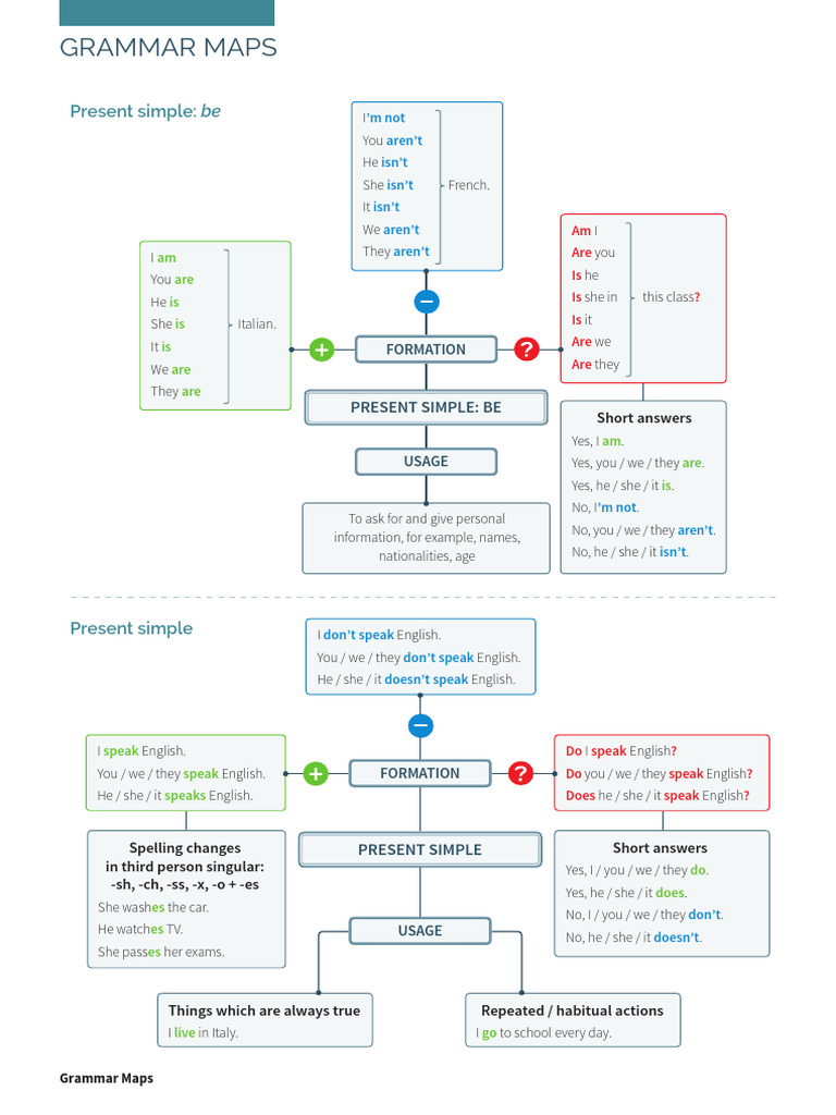 Talent L1 Grammar maps | PDF | Language Families | Linguistics