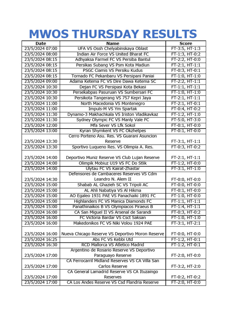 Mwos Thursday Results | Download Free PDF | Association Football Teams ...