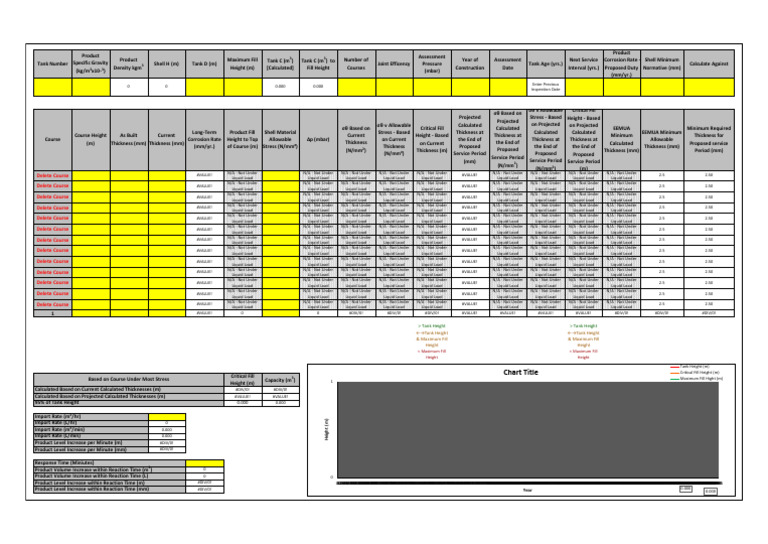 Storage tank Critical Height (Current Thicknesses) | PDF | Mechanical ...