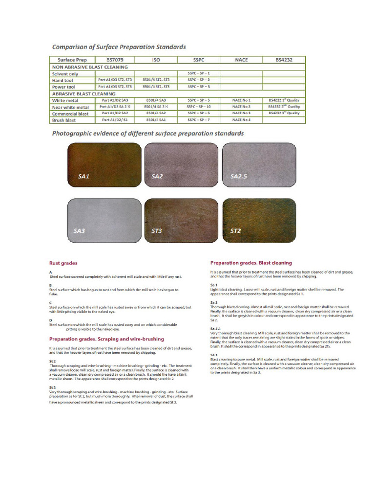 Cleaning Standards | PDF