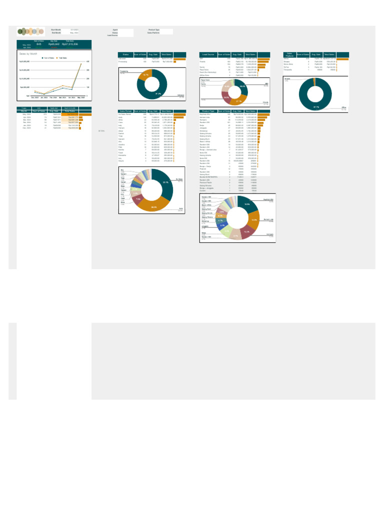Sales Dashboard - Monthly Dashboard | PDF