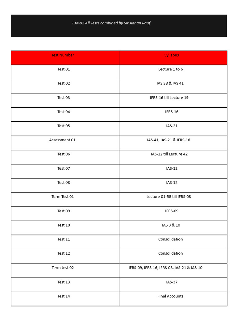Combined Tests Far-02 | PDF | Intangible Asset | Goodwill (Accounting)