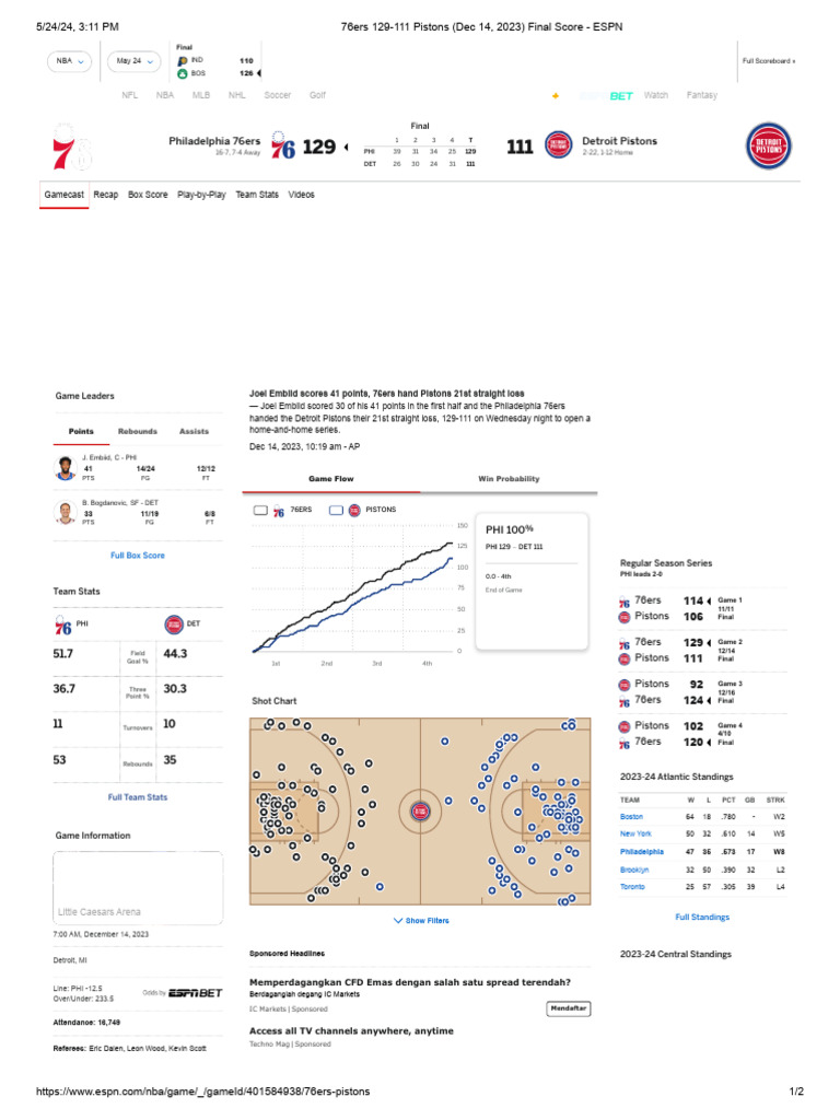 76ers 129-111 Pistons (Dec 14, 2023) Final Score - ESPN Gamecast | PDF ...