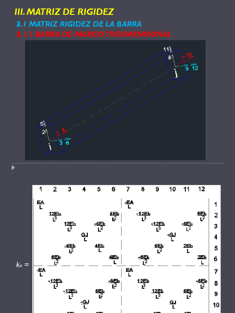 Capitulo Iii - Matriz de Rigidez | PDF | Músicos