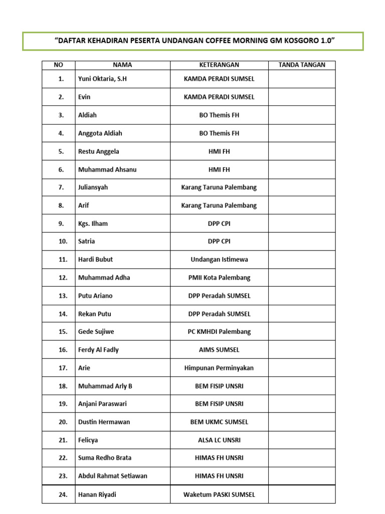 Daftar Hadir Coffee Morning Kosgoro | PDF